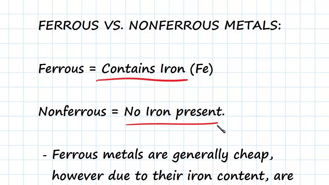 Ferrous and Nonferrous Metals | Engineering Materials