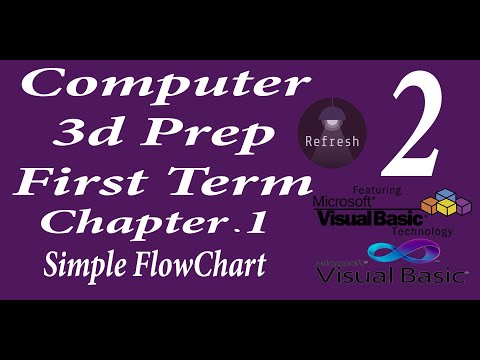 شرح درس خرائط التدفق البسيطة Flowcharts Simple - الحاسب الآلي - الصف ...