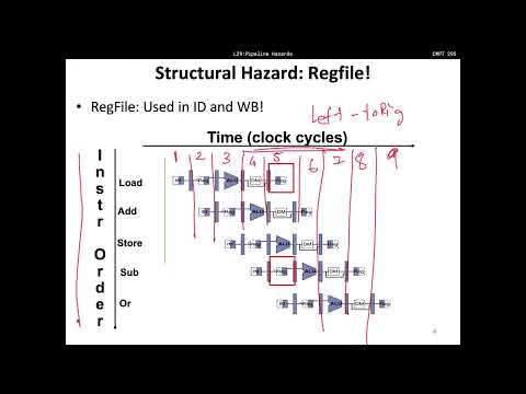 SFU Intro Systems Class Videos