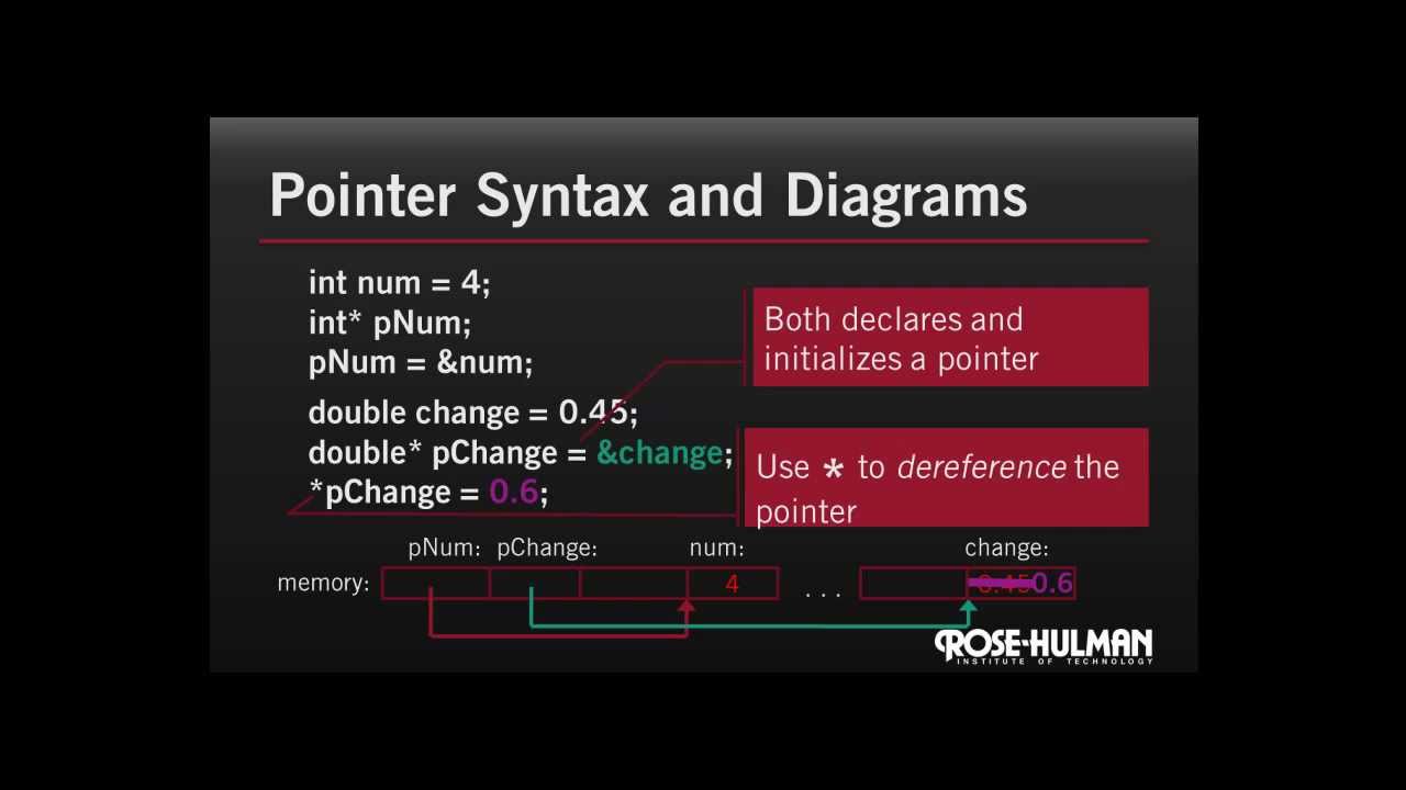 Pointer Syntax