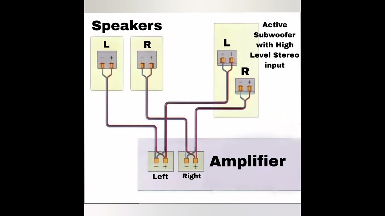 Subwoofer High Level Connection: Why is it Essential?
