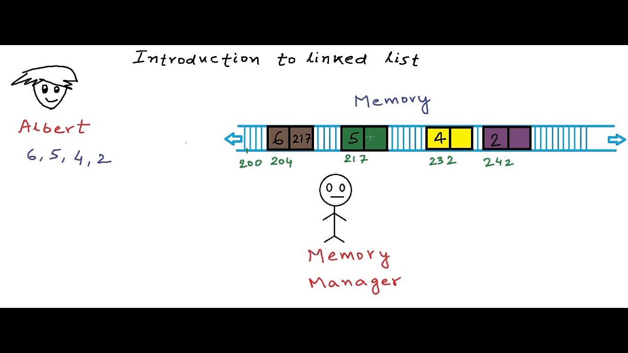 Introduction to linked list