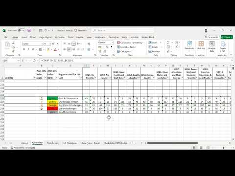 SDG report reading