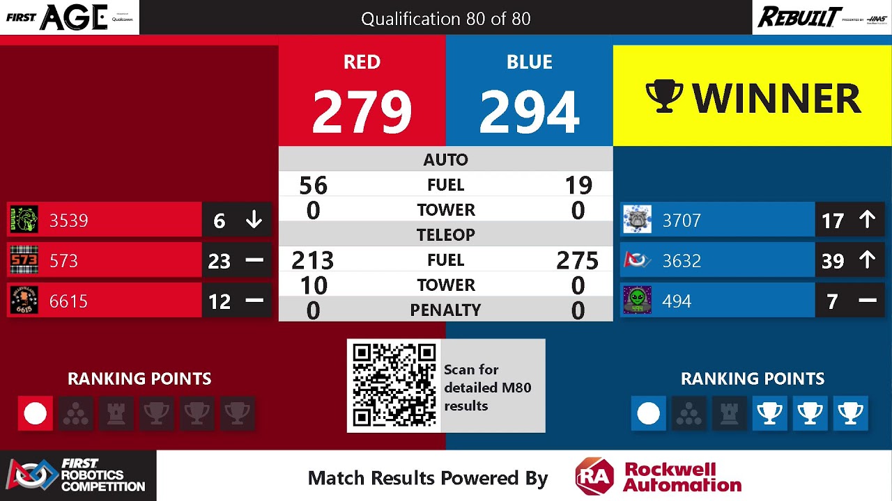 2026 FIRST in Michigan State Championship - Aptiv Division - Day 2