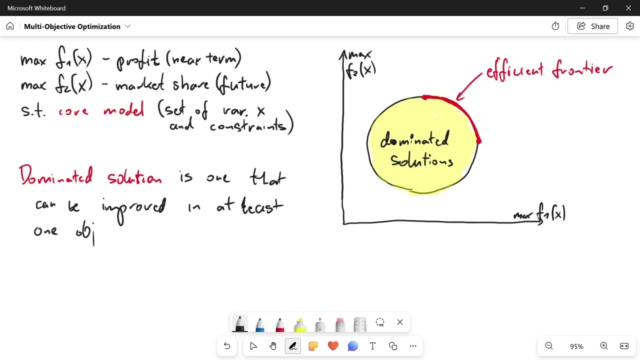 01  Introduction to Optimization with Multiple Objectives