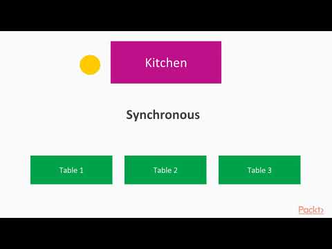 Learn Hands On MEAN Stack Web Development Introduction to NodeJS|packtpub com - Mind Luster
