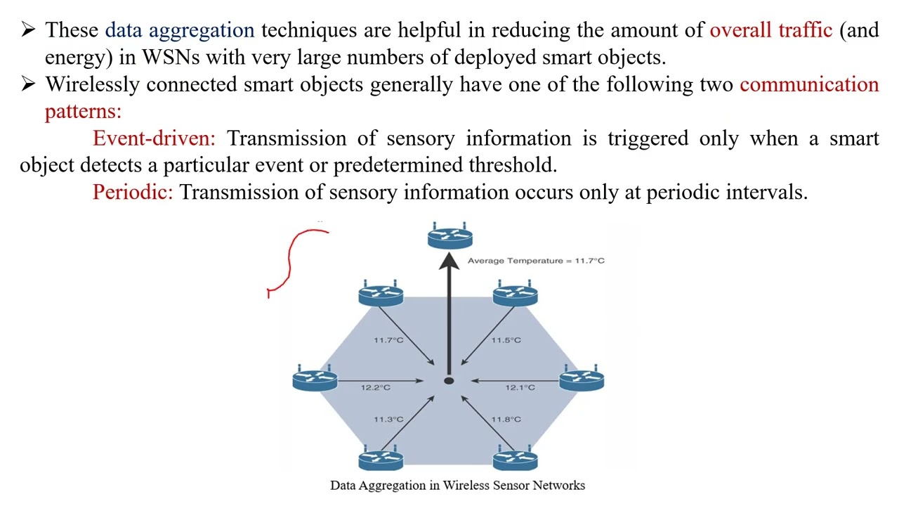 Wireless sensor networks?: Few Minutes Learning