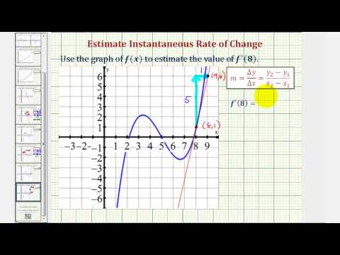 Ex 4: Estimate the Value of a Derivative at a Point on a Graph Using a ...