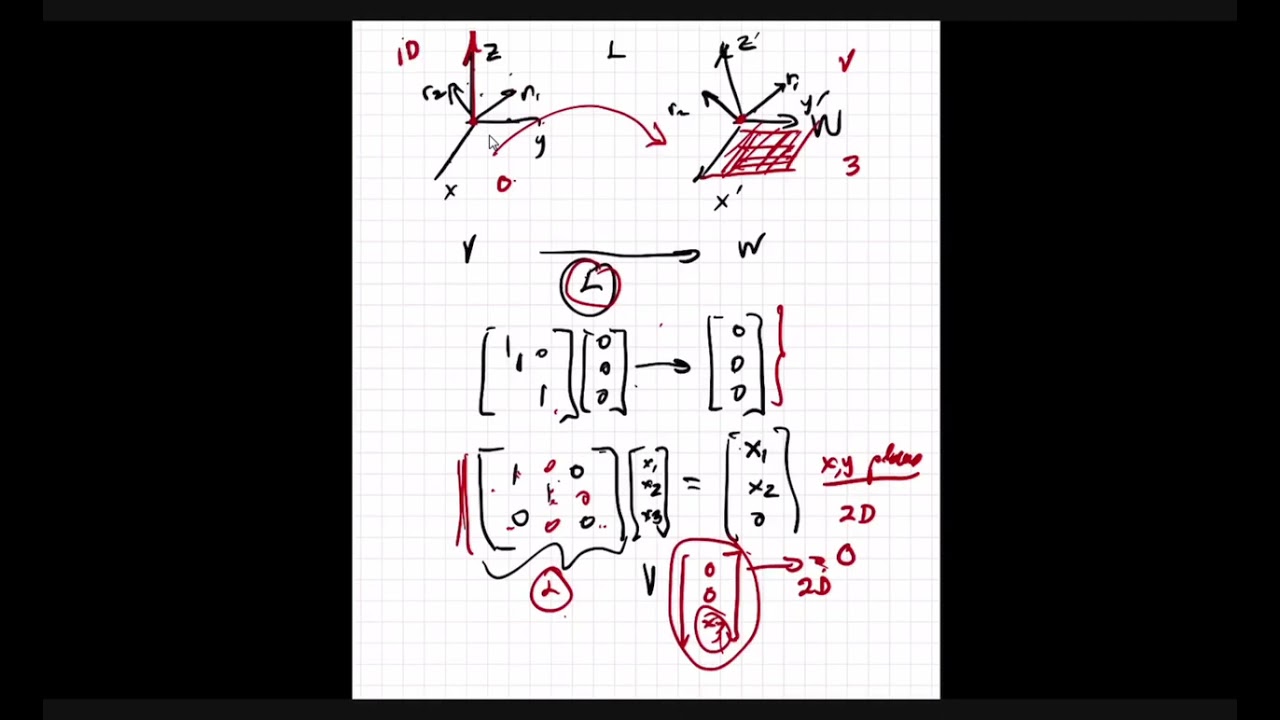 Roots of Nonlinear and Transcendental Equations in MATLAB for Numerical Method
