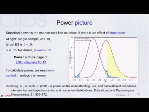 The New Statistics: Planning, Power, and Precision (Workshop Part 5)
