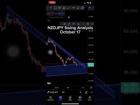 NZDJPY Swing Analysis by Fong Zi Cheng -- October 17
