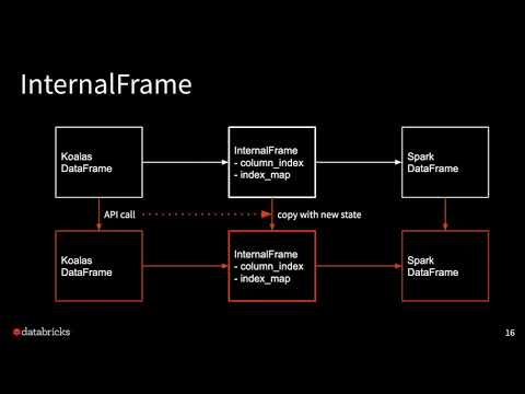 Koalas: Pandas on Apache Spark -Tim Hunter, Brooke Wenig, Niall Turbitt (Databricks)
