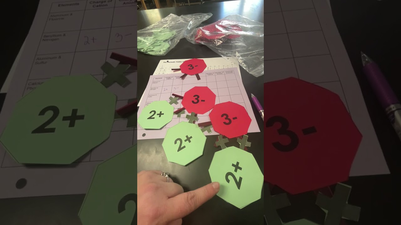 Ionic Bonding Puzzle Piece Explanation Video