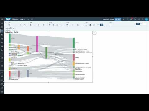 SAP Analytics Cloud with Sankey Diagram