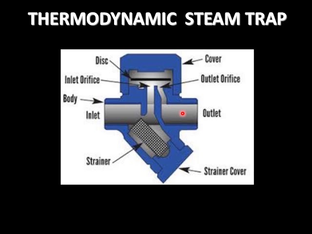 Uni Klinger Valve - Ukl Piston Valve Socketweld Retail Trader from Mumbai