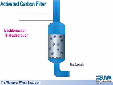EUWA Activated Carbon Filter / Aktivkohlefiltration