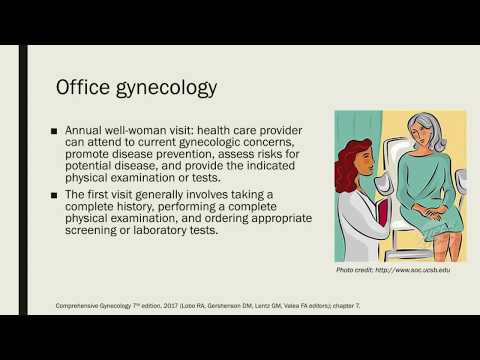 Office Gynecology