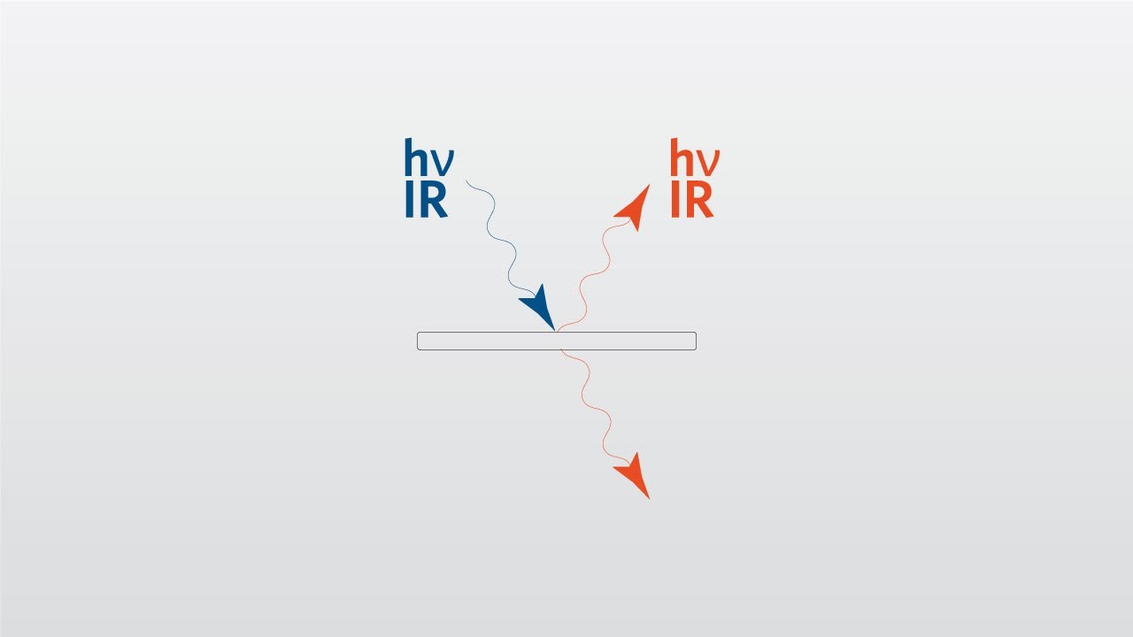 FTIR Raman SMART Chart Webinar