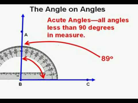 The Angle on Angles
