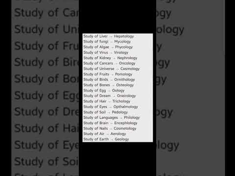 Basic root words for any entrance test #nts #basics #logy
