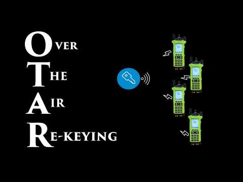 What is Encryption
