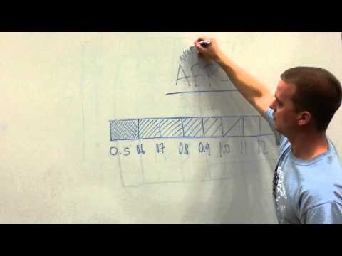 Ankle:Brachial Pressure Index (ABPI)