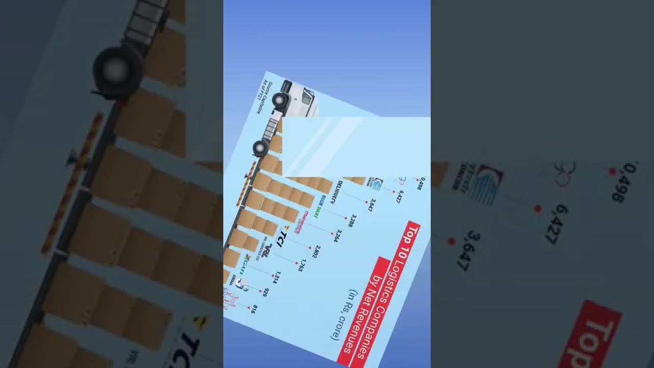 TOP 10 LOGISTICS COMPANIES OF 🇮🇳