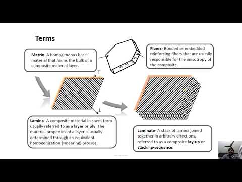 Introduction to Composite Materials – I