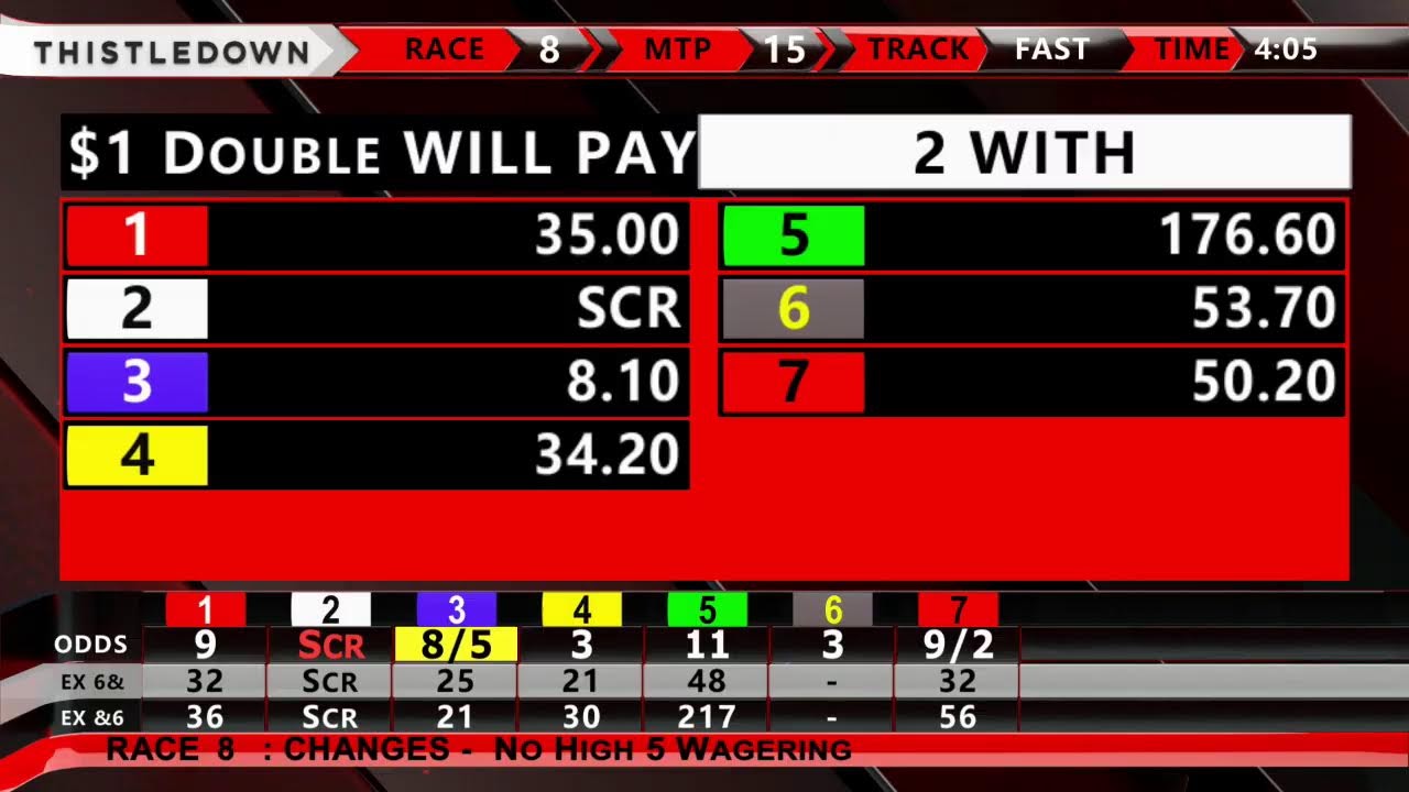 THISTLEDOWN LIVE 2026-4-22