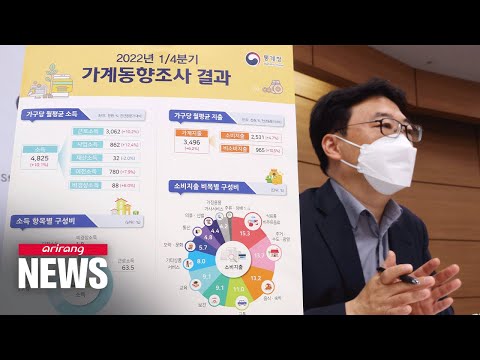 Average household monthly income in S. Korea at around US$ 3,800 in Q1