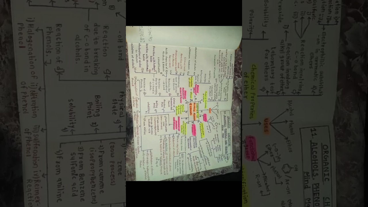 Organic ki study ab Mind Map se... 📖🥲🥲 #chembooster #onlychemistry #std12th #Science #mindmaster