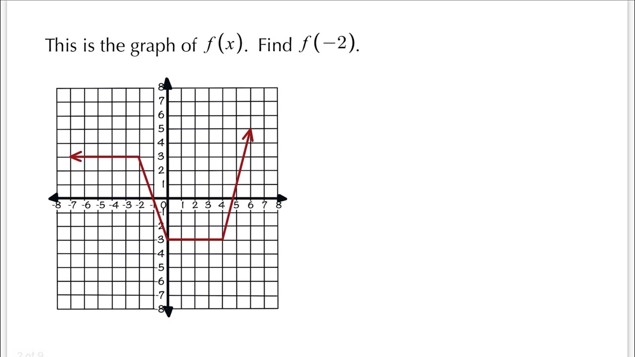 Function Notation and Function Graphs | Quiet Practice