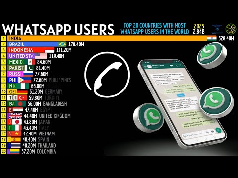 TOP 20 COUNTRIES WITH MOST WHATSAPP USERS IN THE WORLD