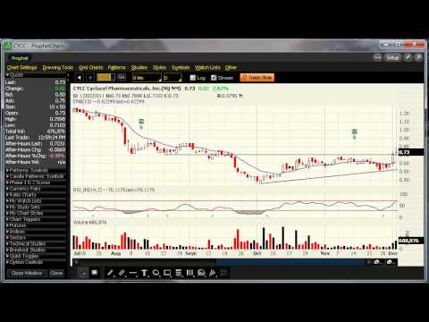 Stock Picks AEN, TAT, CYCC