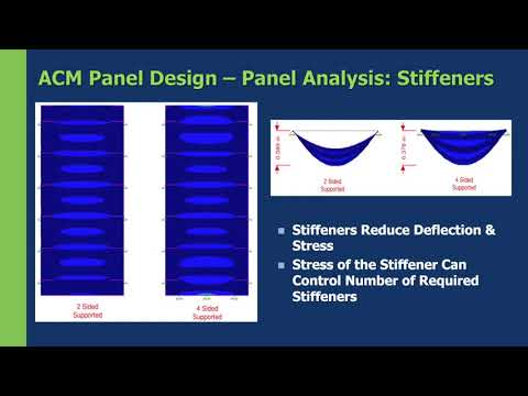 Aluminum Composite Panels (ACM) Engineering & Design