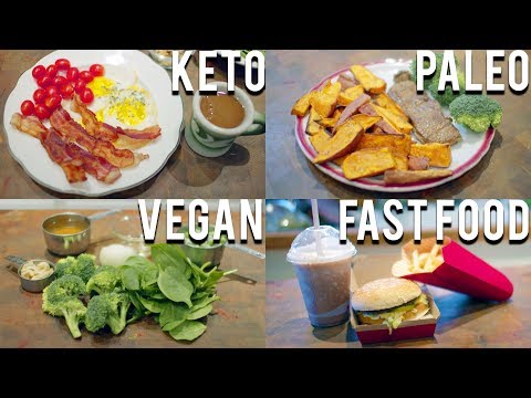 What 2000 Calories Look Like on Most Popular Diets