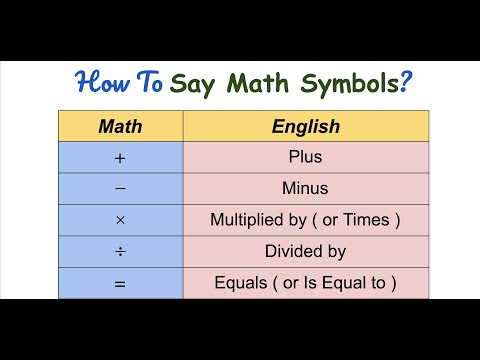 How To Say Math Symbols?