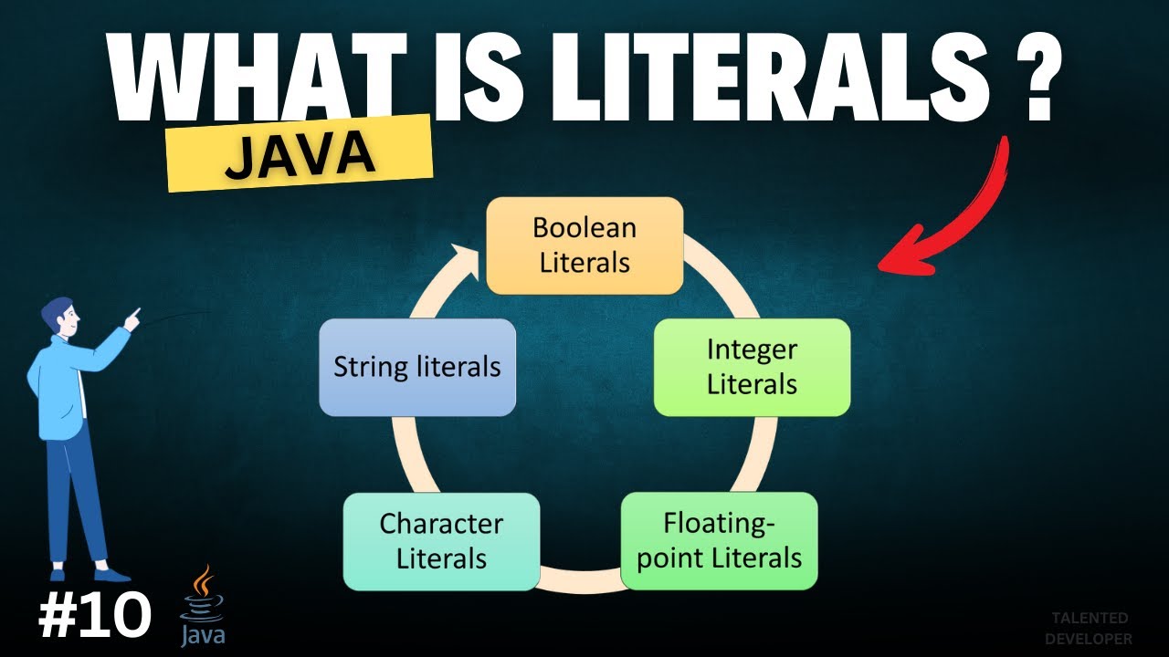 Literals in Java | Java Literals | Chapter-10 | Java Tutorial For Beginners