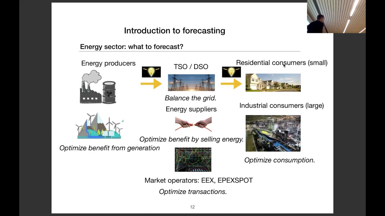 Lecture-1 2021: introduction to forecasting and point-forecasts