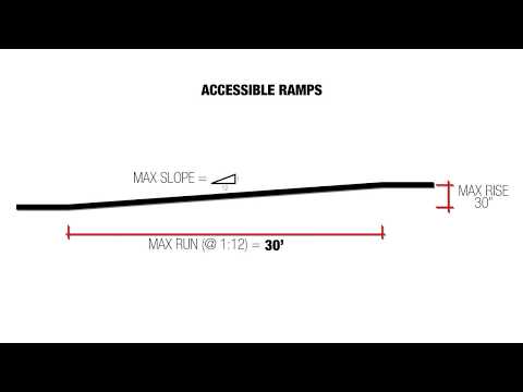 Accessible Ramp Design Hack