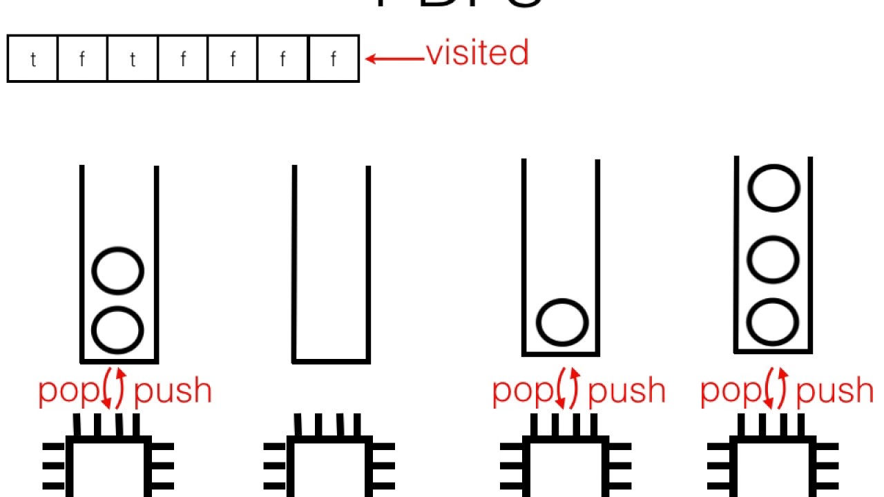 A Work-Efficient Algorithm for Parallel Unordered Depth-First Search