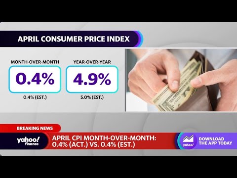 Consumer prices rise 0.4% month-over-month, inline with estimates: CPI report