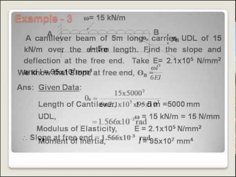 Deflection of Cantilever beam with UDL video