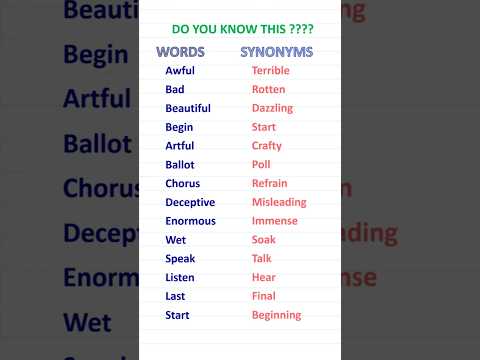 10 Common Synonyms class - 01 #english #englishlanguage #education