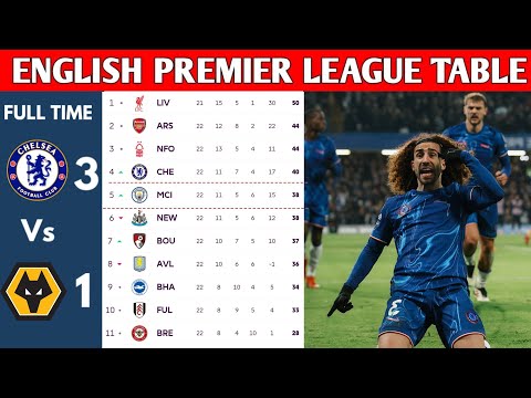 ENGLISH PREMIER LEAGUE TABLE UPDATED TODAY | PREMIER LEAGUE TABLE AND STANDING 2024/2025