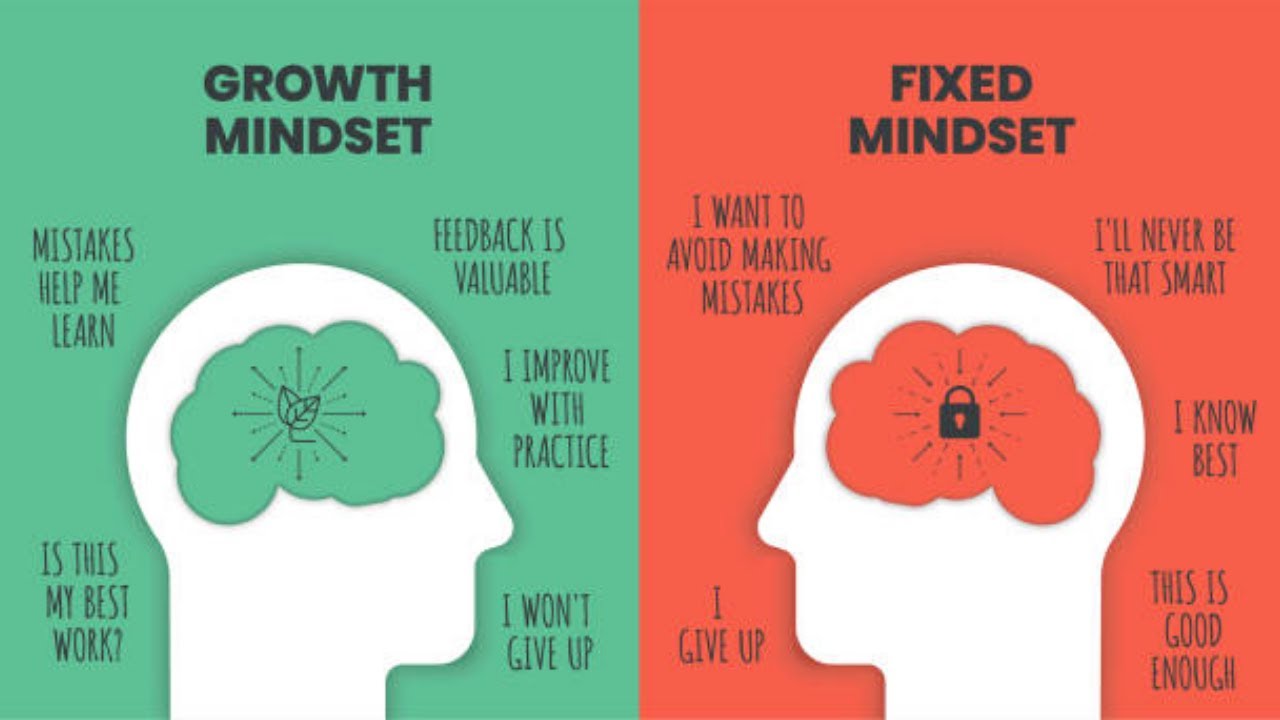 Attitude Vs Aptitude - ATTITUDE IS EVERYTHING |