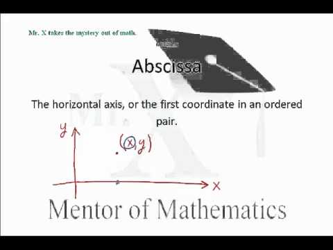 Abscissa