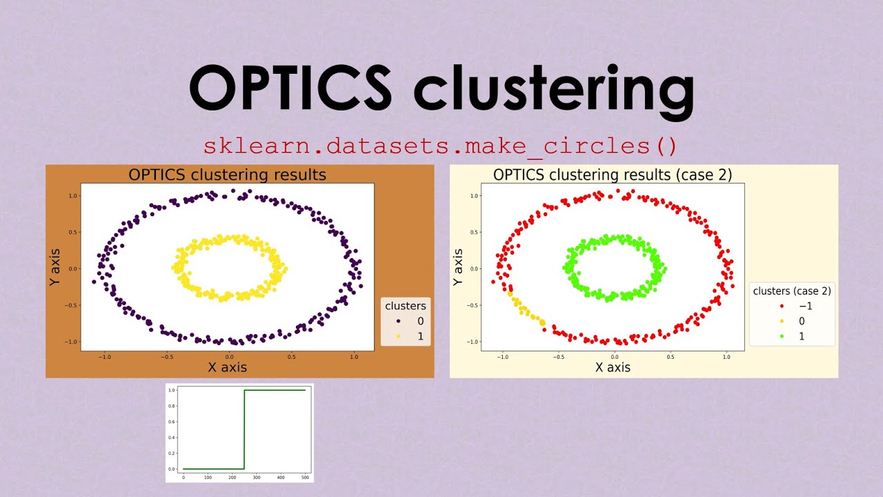 OPTICS clustering (using Scikit-Learn)
