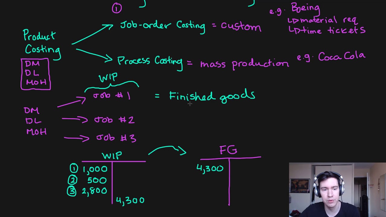 Job Order Costing vs Process Costing (Cost Accounting Tutorial #28)