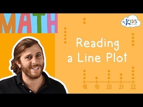 Line Plots | Math for 2nd Grade | Kids Academy